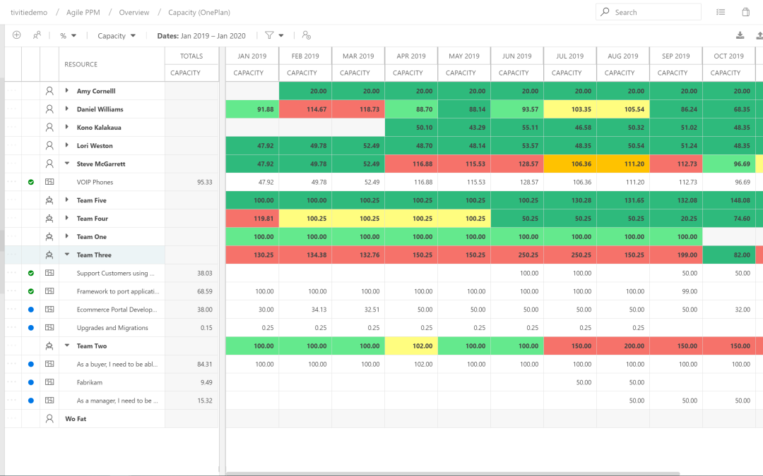 Agile PPM Resource Plan | OnePlan
