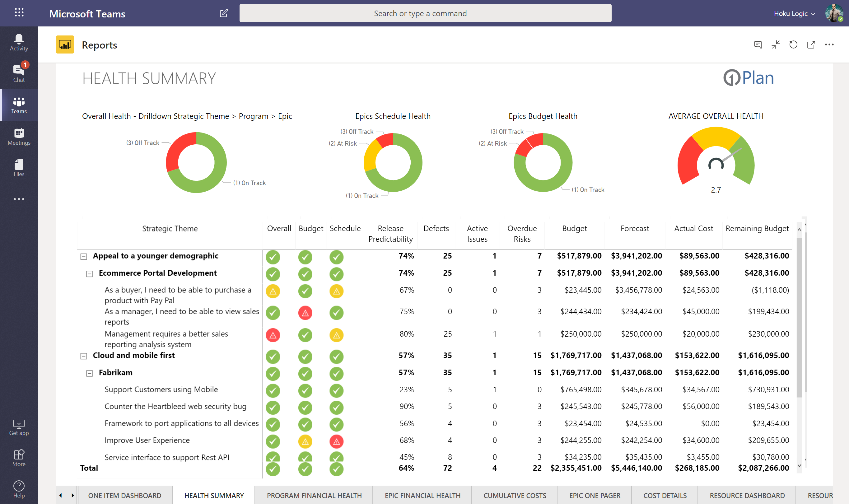 Portfolio Reporting | OnePlan
