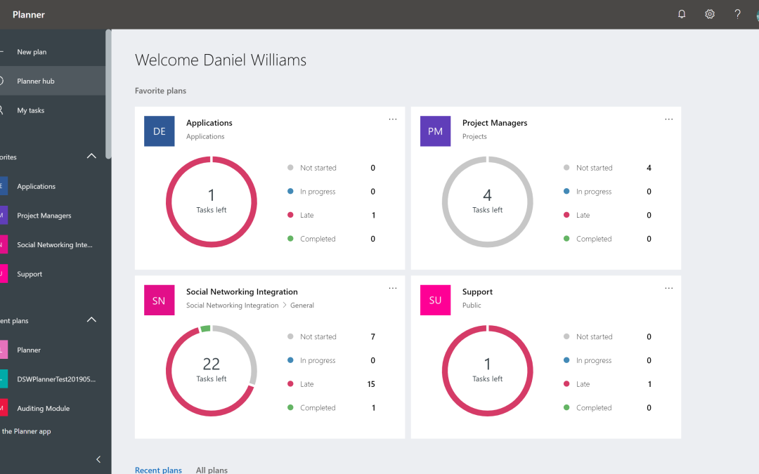 Planner Dashboard | OnePlan