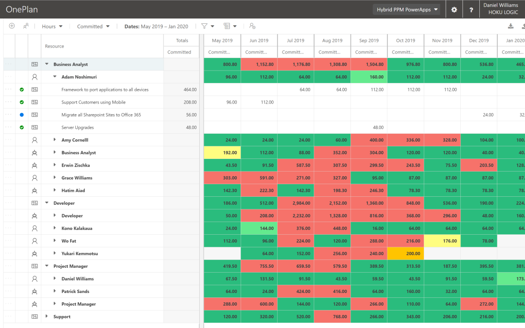 Capacity Planning by Role | OnePlan