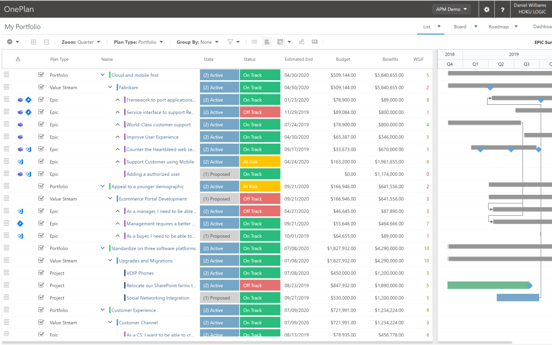 Portfolio Tree | OnePlan